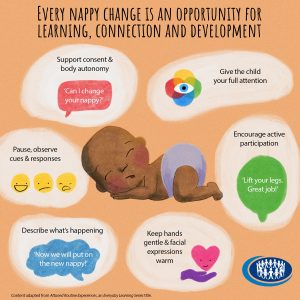 Nappy change and toilet learning
